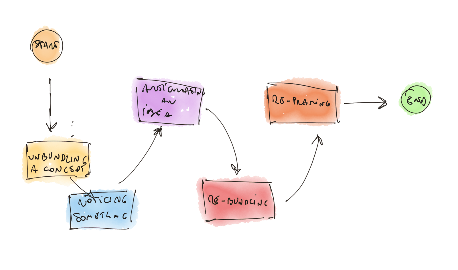 Good Business Writing Is About Logic, Not Words | Pulse